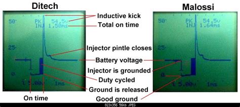 Scope Patterns Of Injector Pic