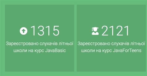 Dennis W On Linkedin Techeducation Java Onlinelearning