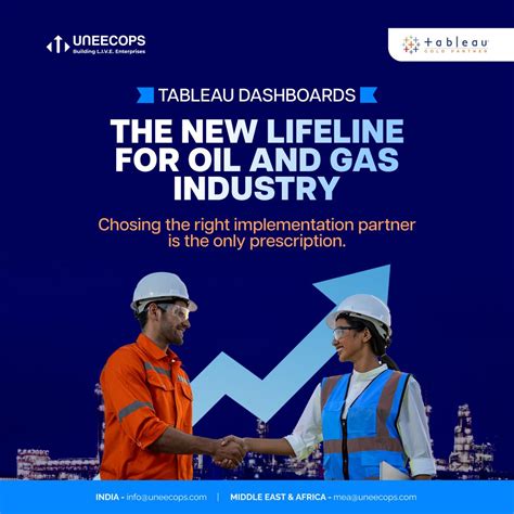 Uneecops Technologies Ltd On Linkedin Oilandgas Analytics Datadrivendecisions Tableau