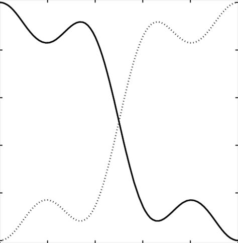 Shape functions of beam element N ð Þ N ð Þ Download Scientific Diagram
