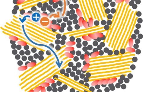 New Blended Solar Cells Yield High Power Conversion Efficiencies