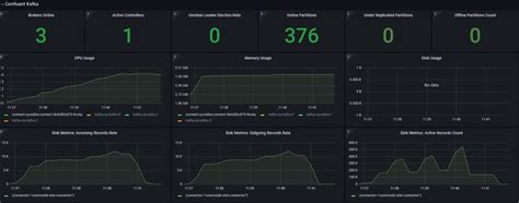 Performance Improvements In Azure Cosmos Db Kafka Connector Azure