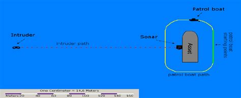 General Scenario Used In Simulations Download Scientific Diagram