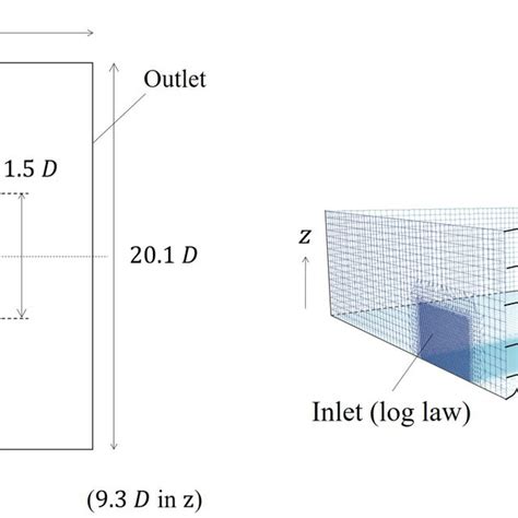 computational domain not to scale and boundary conditions [colour