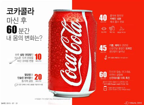 Coca Cola Landing Page Artofit