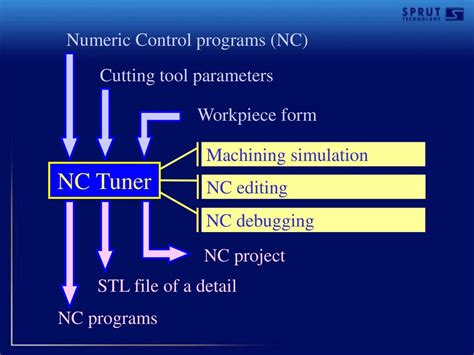 system of solid state detail machining simulation ppt download