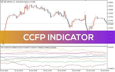 Ccfp Indicator Mt5 Aierior Ccfp Indicator Mt5 Aierior