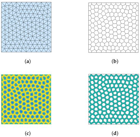 Applied Sciences Free Full Text Multiscale Design Of Graded Stochastic Cellular Structures