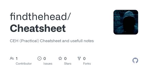 Github Findthehead Cheatsheet Config Files For My Github Profile