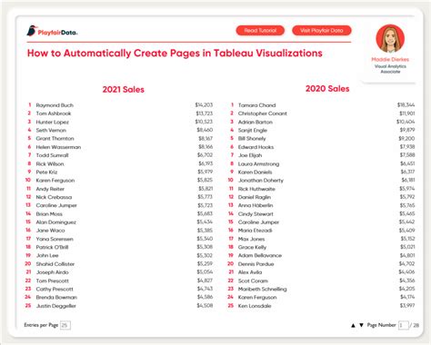how to automatically create pages in tableau visualizations