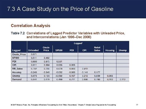 Chapter 7 Simple Linear Regression For Forecasting Chapter