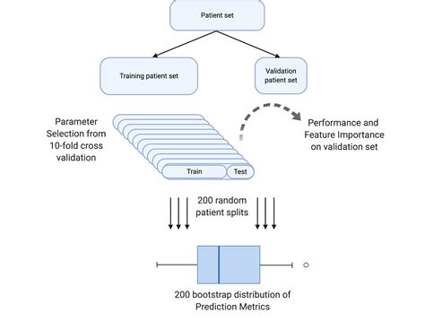 Mccv Monte Carlo Cross Validation