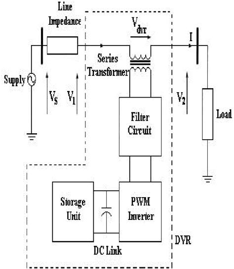 Figure 1 From Particle Swarm Optimization Based Energy Optimized Dynamic Voltage Restorer