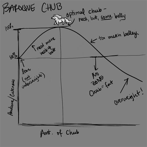 The Official Optimal Chub Chart By Vizseryn On Deviantart