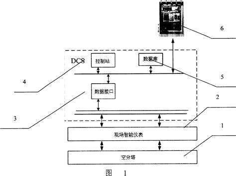 System And Method For Controlling Air Separating Tower Dynamic Matrix