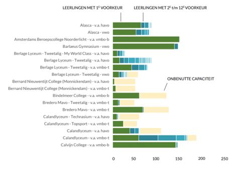 Imf Datamapper Key Data From The World Economic Outlook And Other