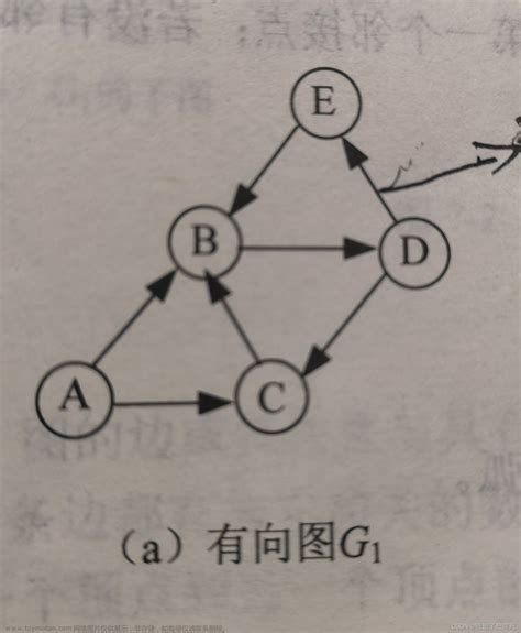 数据结构 图的存储结构 Toy博客