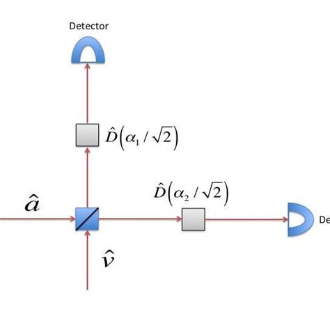 Pdf Generalized Coherent States Reproducing Kernels And Quantum
