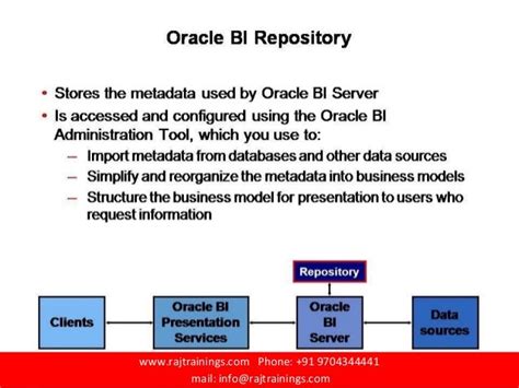 Obiee Basics Ppt