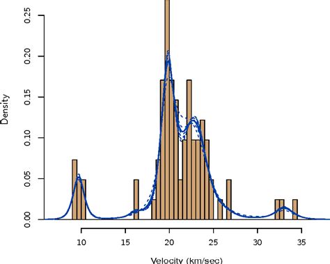 Figure 2 From A New R Package For Bayesian Estimation Of Multivariate