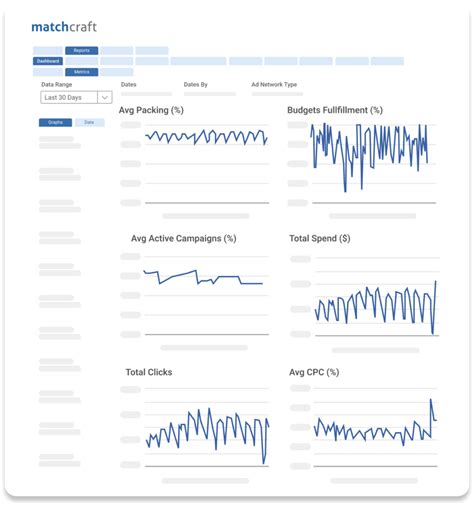 11 Essential Ppc Metrics To Track For Marketing Campaign Success