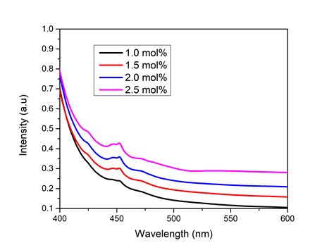 What Is An Absorption Edge At Lura Doty Blog
