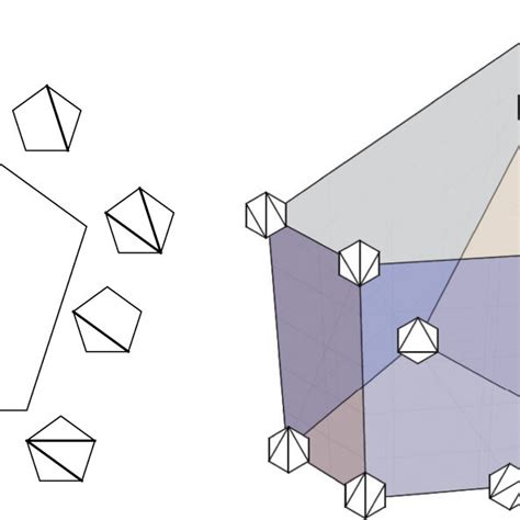 Combinatorial Structure Of The N 5 Left And The N 6 Right