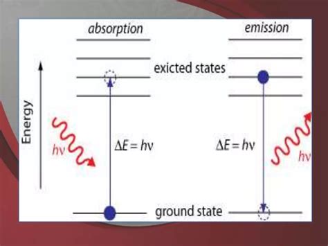Atomic Emission Spectroscopy Pptx