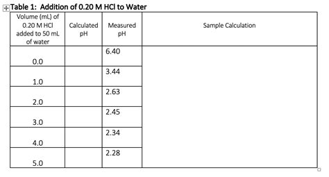 Solved Sample Calculation PH PH Table Addition Of M Chegg Com