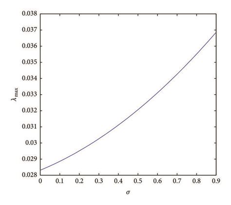The Maximal Lyapunov Exponent In Linear Coupling Case In 5a5h The