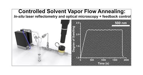 Nanopatterning Via Solvent Vapor Annealing Of Block 45 Off