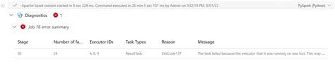 Microsoft Fabric Notebook Logs Reitse S Blog
