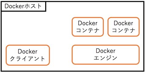 dockerを活用するためのネットワーク関連操作のおさらい network qiita