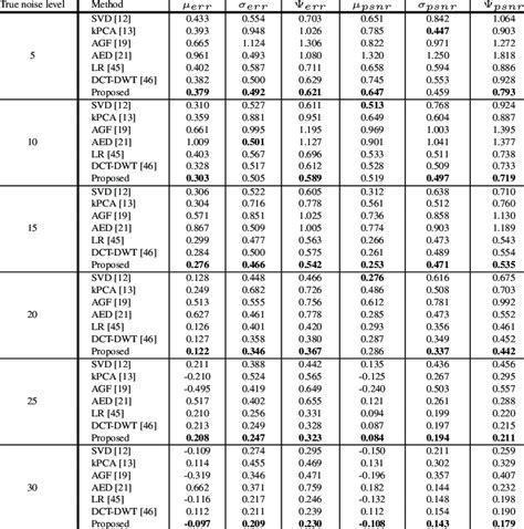 test result on aviris dataset download table