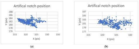 Sensors Free Full Text Machine Vision Based Fatigue Crack Propagation System