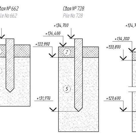 Engineering And Geological Conditions Of The Construction Site Download Scientific Diagram