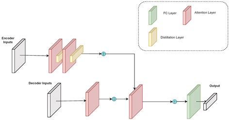 Imputegan Generative Adversarial Network For Multivariate Time Series