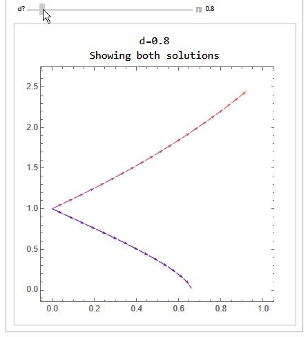 Plotting I Want To Plot The Solution But Mathematica Stack Exchange