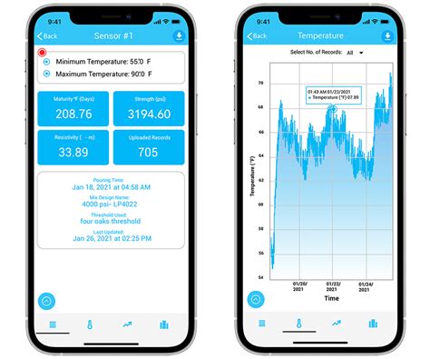 Sensyroc Ii Wireless Sensor