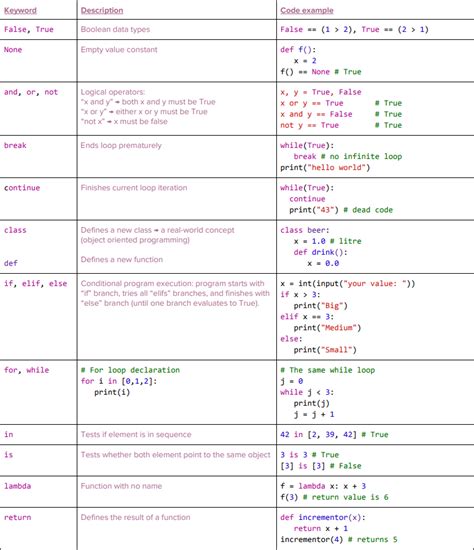Python Cheat Sheet Artofit