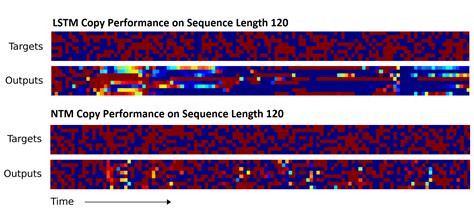 neural turing machine