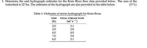 Solved Determine The Unit Hydrograph Ordinates For The Chegg
