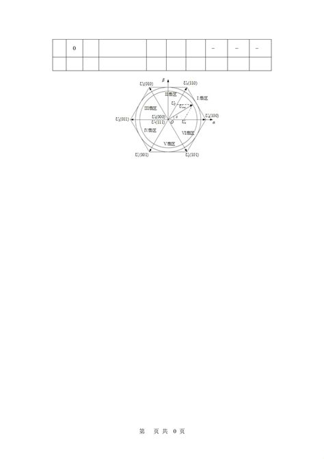 理解svpwm：空间电压矢量调制技术解析 Csdn文库