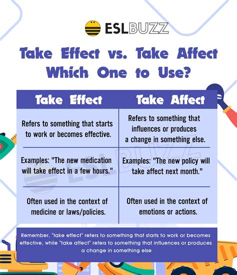 Affect Meaning 6 Tricks To Identify Affect Vs Effect With Examples