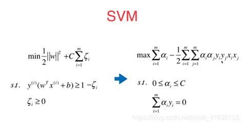 核函数 多项式核函数 高斯核函数常用多项式核函数代码 Csdn博客