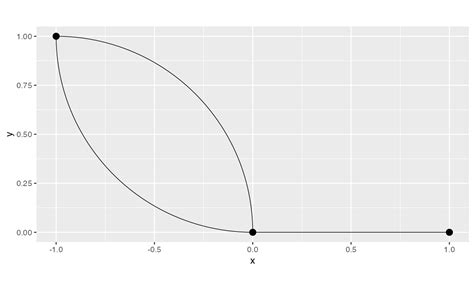 On Isotropic Covariances On Metric Graphs With Non Euclidean Edges