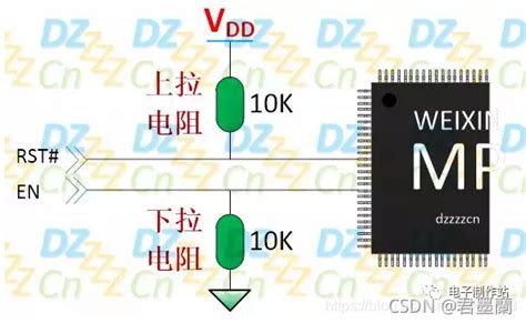 stm32 gpio的输入、输出模式的介绍andand应用总结（模拟 浮空 上拉 下拉 andand推挽 开漏） stm32中什么情况要模拟输入 csdn博客