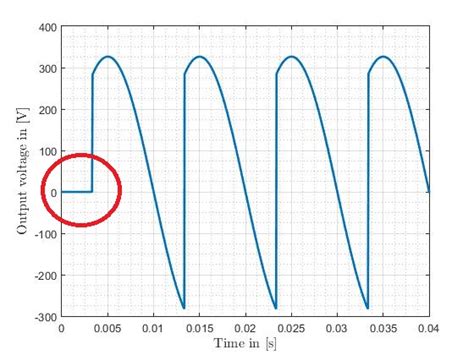 Single Phase Fully Controlled Thyristor Converter Simulation Using Simulink Engineering Stack