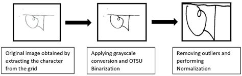 Preprocessing Applied Step By Step On The Character Label A DATASET Download Scientific