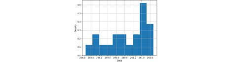 Matplotlib How Can I Change The Values On Y Axis Of Histogram Plot In Python Stack Overflow